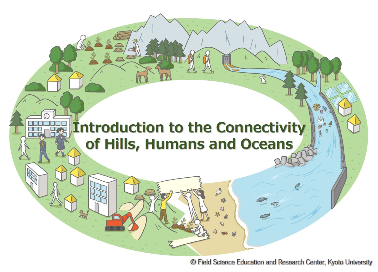Introduction to the Connectivity of Hills, Humans and Oceans : Figure ...